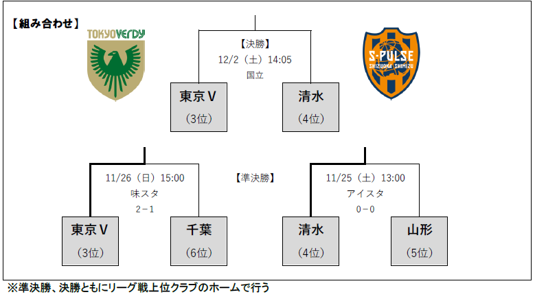 2023J1 昇格プレーオフ決勝進出 および対戦チーム決定のお知らせ | 清水エスパルス公式WEBサイト